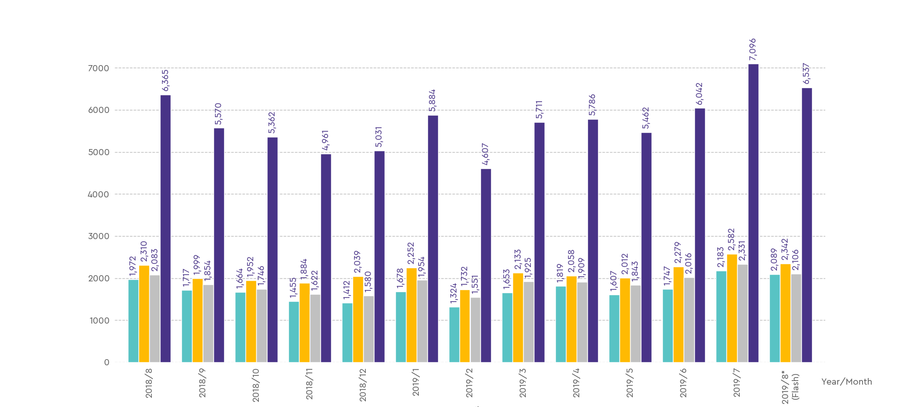 Report Graphics Automation With Seaborn Matplotlib