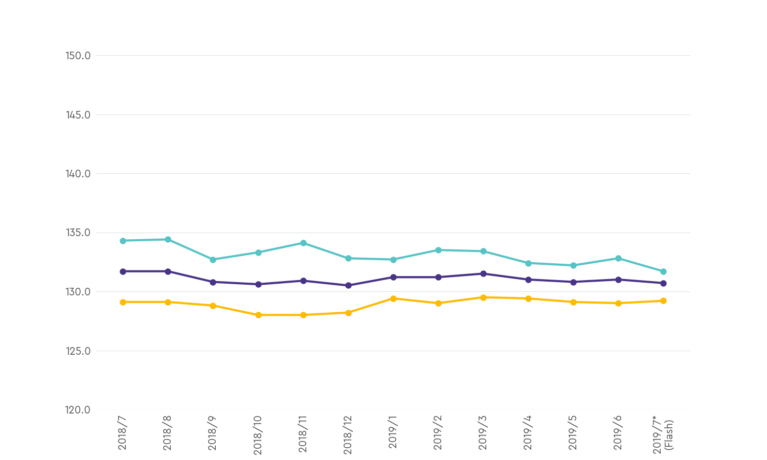 Report Graphics Automation With Seaborn Matplotlib